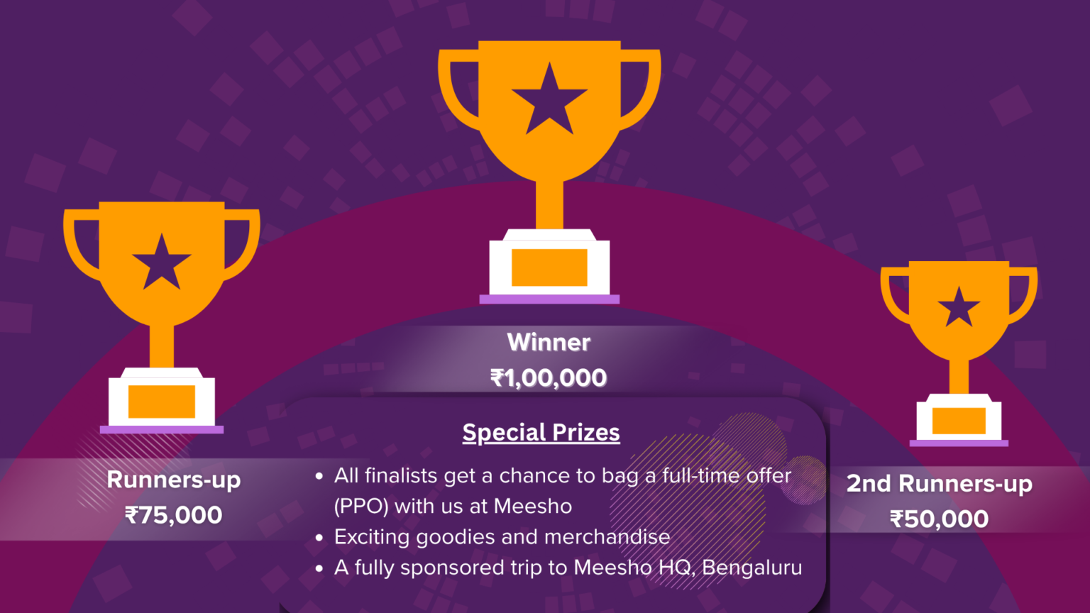 Meesho Online Hackathon Hiring Alert 2025 | ScriptedByHer - Placement Drive