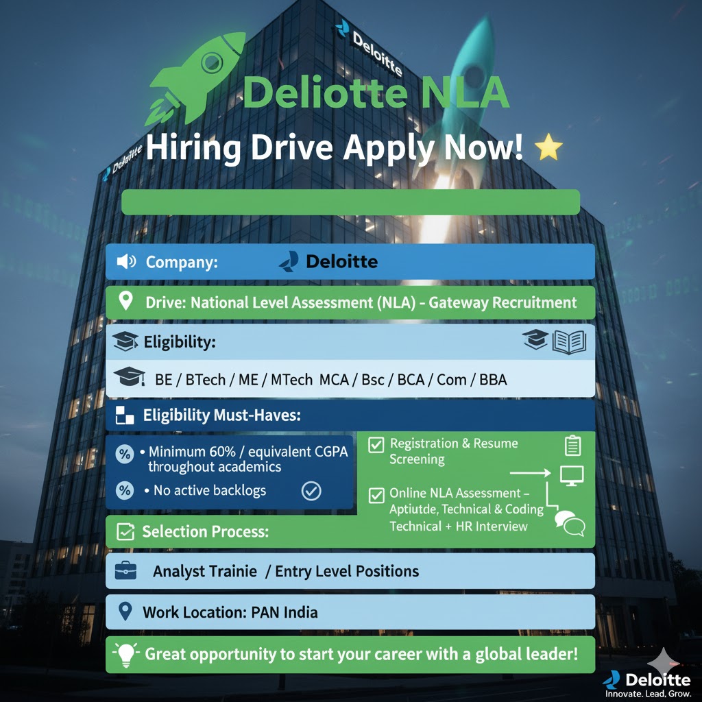 Deloitte Mega Off Campus Hiring| National Level Assessment - Placement ...